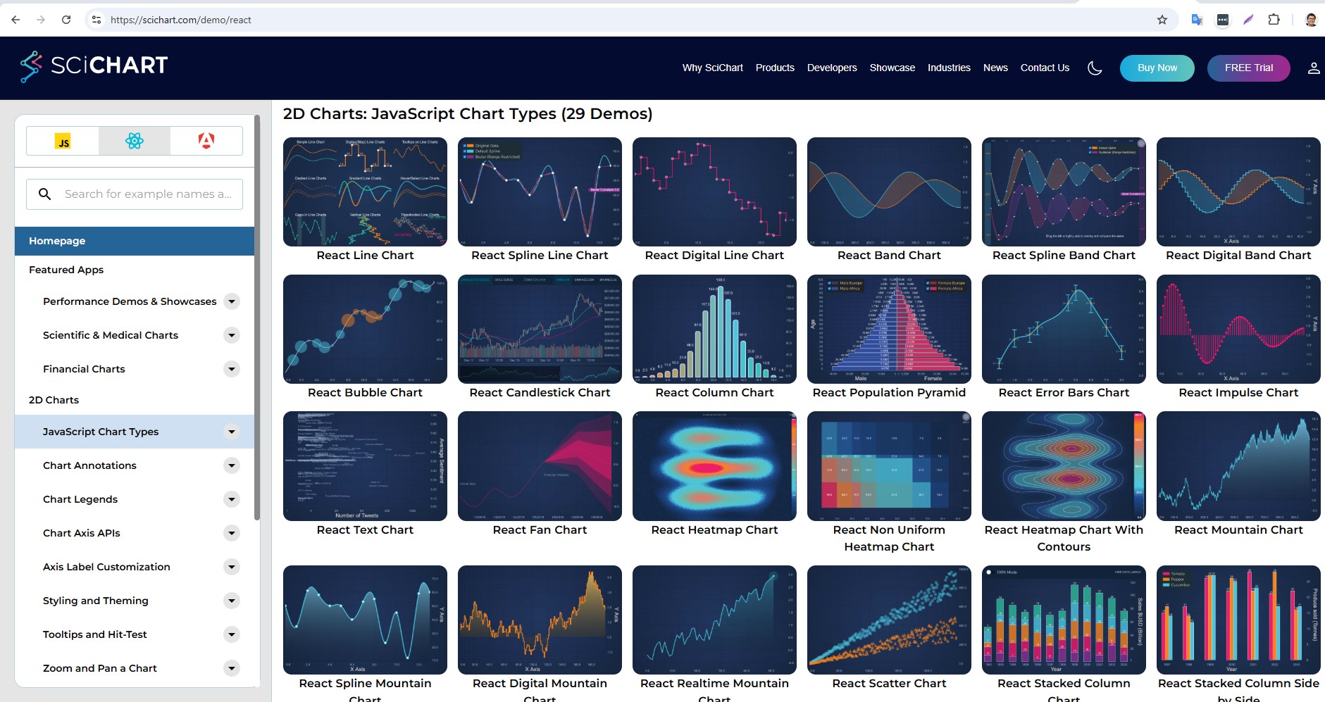 RenderableSeries Overview | SciChart JS Docs