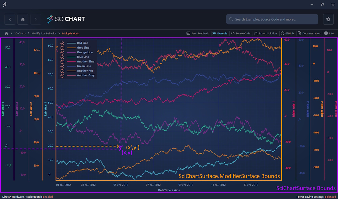 Custom Modifiers - ChartModifierBase API | WPF Chart Documentation