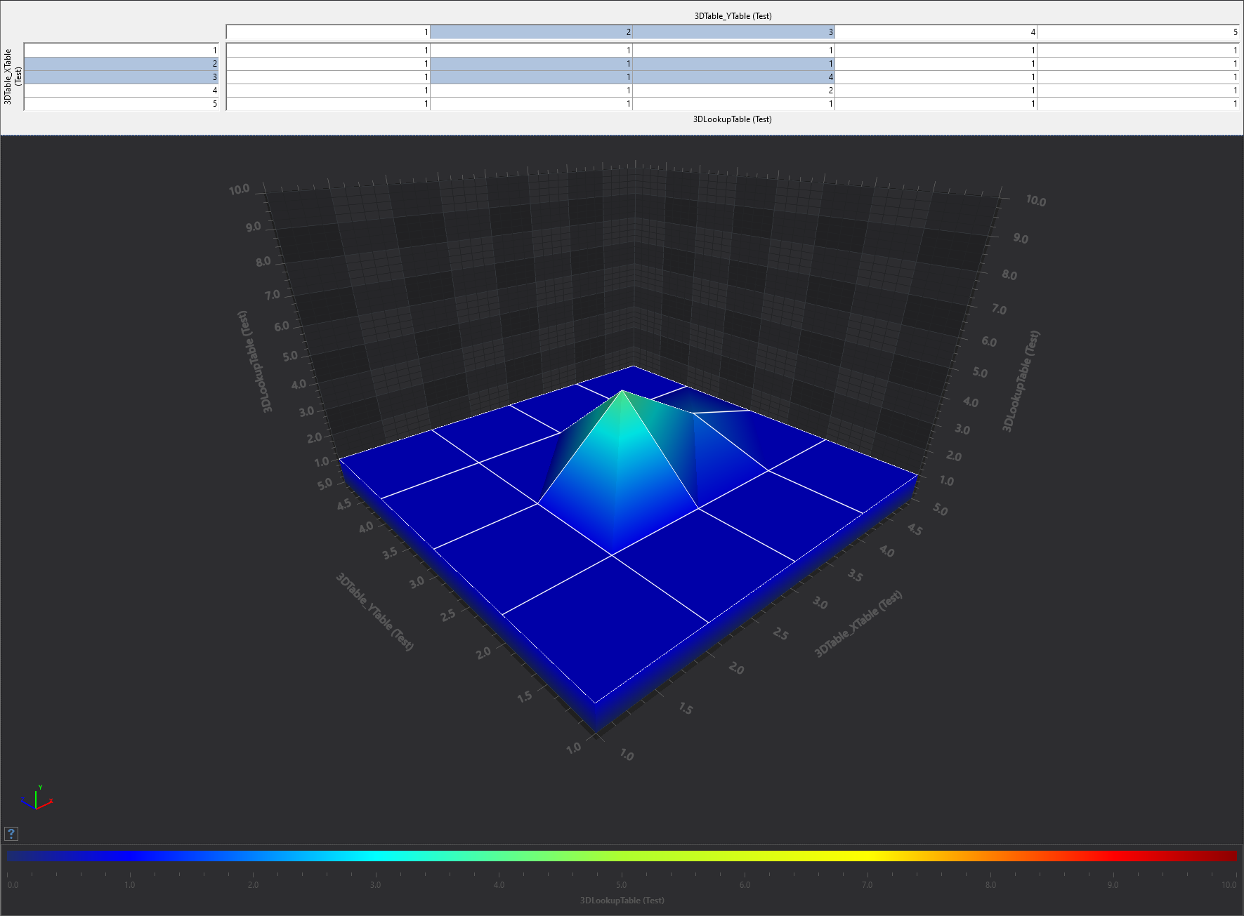 Showing an sphere on a 3D surface graph between steps | WPF Chart Forums