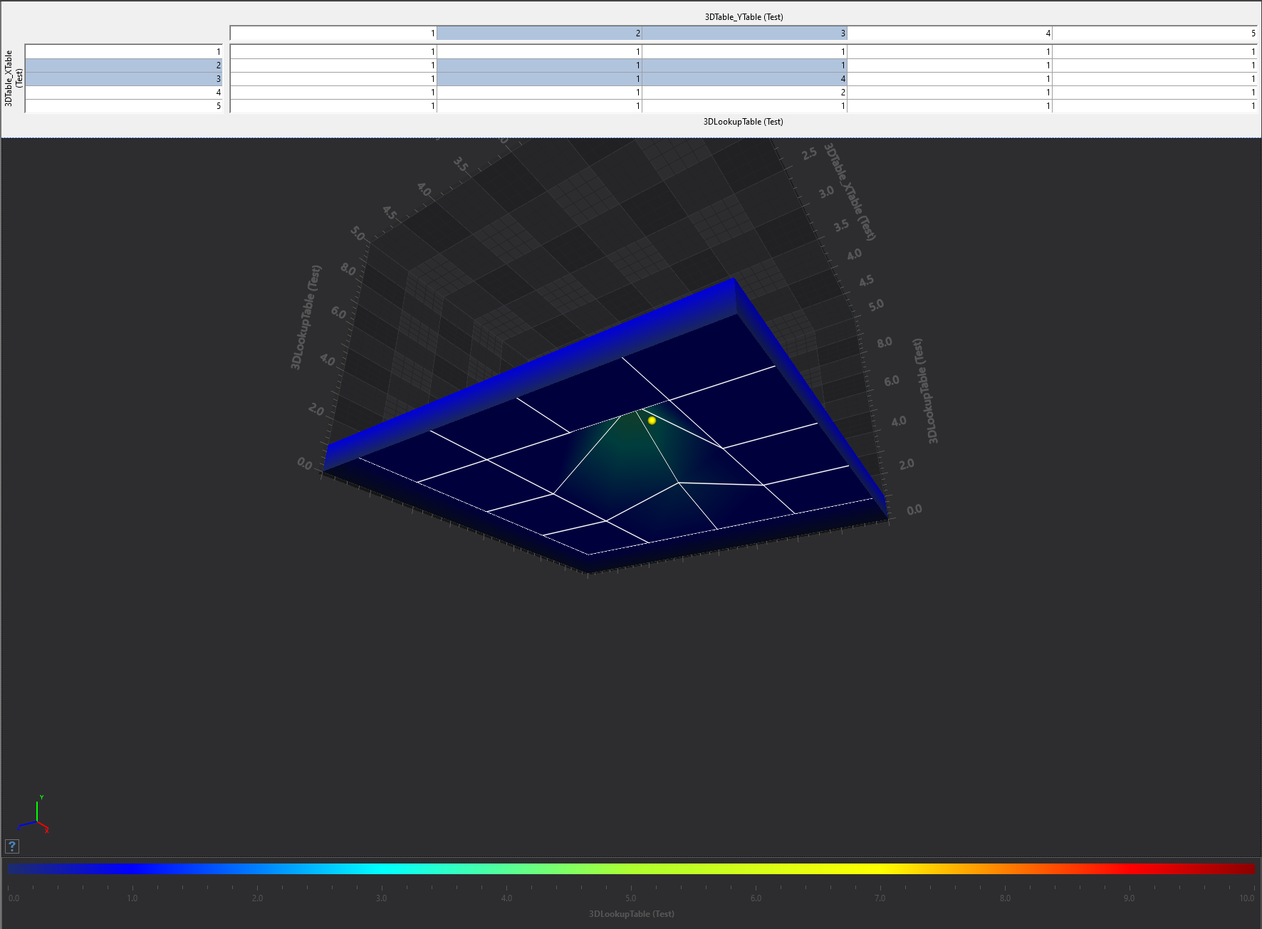 Showing an sphere on a 3D surface graph between steps | WPF Chart Forums
