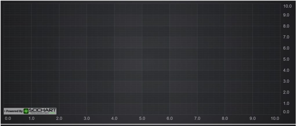 Showing heatmap as a horizontal 1D bar | JavaScript Chart Forums