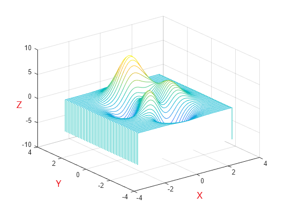 How to draw a waterfall 3D chart with the Z-axis as the height | WPF ...