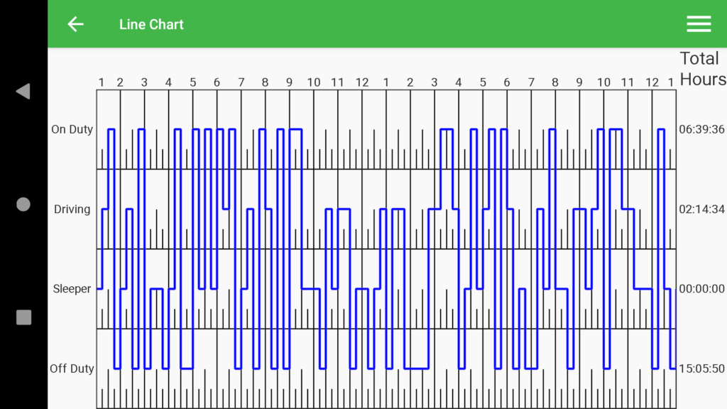 How can I make Hours of Service chart in Android? | Android Chart Forums