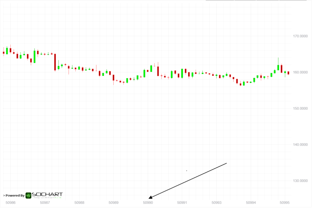 Datetime format for candlestick chart | JavaScript Chart Forums