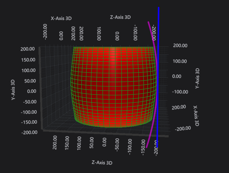 Cylindroid 3D Chart Type question | WPF Chart Forums