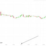 Datetime format for candlestick chart | JavaScript Chart Forums