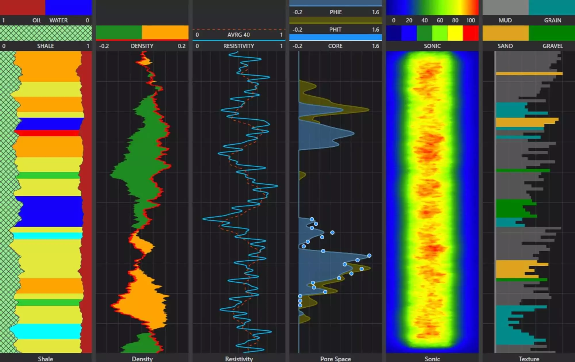 Data Visualization in the Oil & Gas Industry Using SciChart