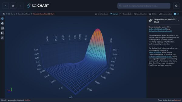 SciChart Selected for Next-Generation F1 Wind Tunnel Project