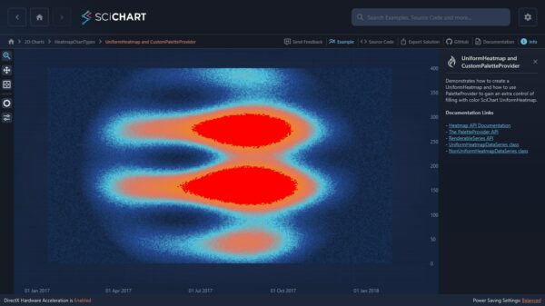 SciChart Selected for Next-Generation F1 Wind Tunnel Project