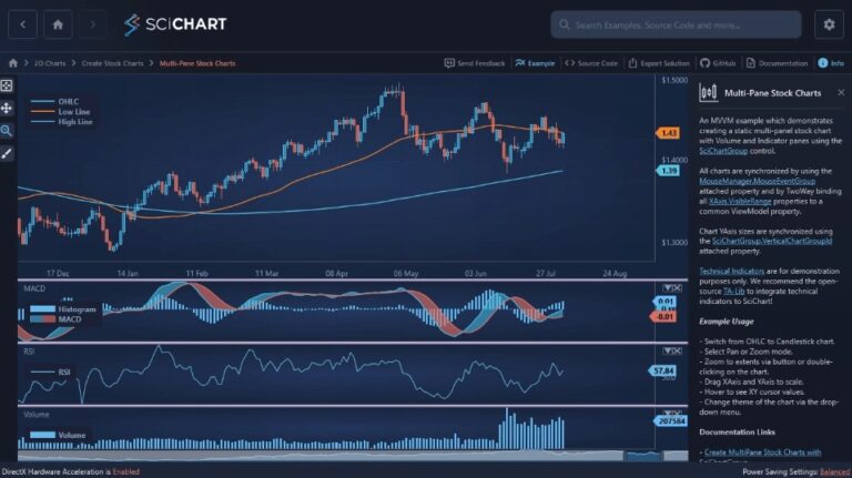 A Guide to Choosing a Secure & Reliable Charting Library - SciChart