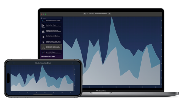 iOS & Android Charts: Why Native Apps Outperform JavaScript