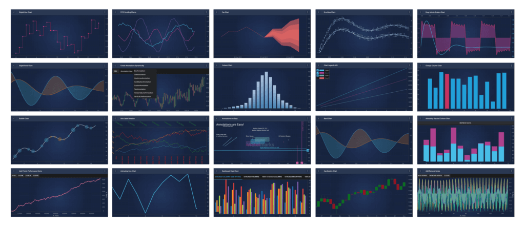 Android Chart Library | Award-Winning Charts | SciChart