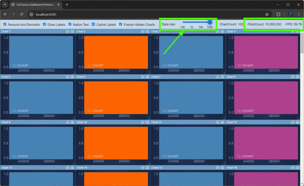 Creating a React Drag & Drop Chart Dashboard Performance Demo with 100 ...