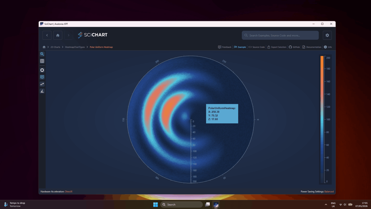 SciChart for Avalonia XPF v2.0 Released! - WPF Charts